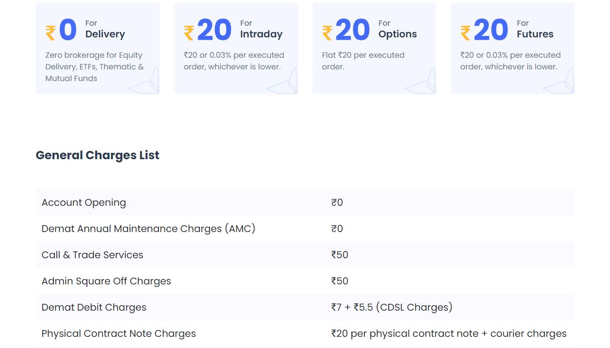 Best Fyers Review for you 2022 - Hitechinv.com