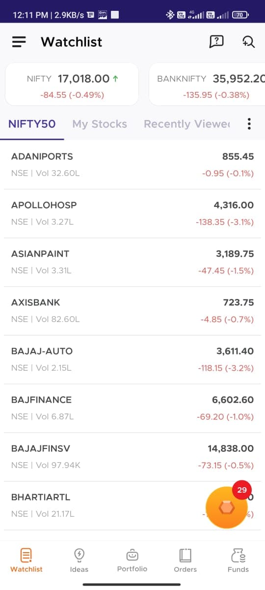 Best IIFL Securities Review for you 2022- hitechinv.com